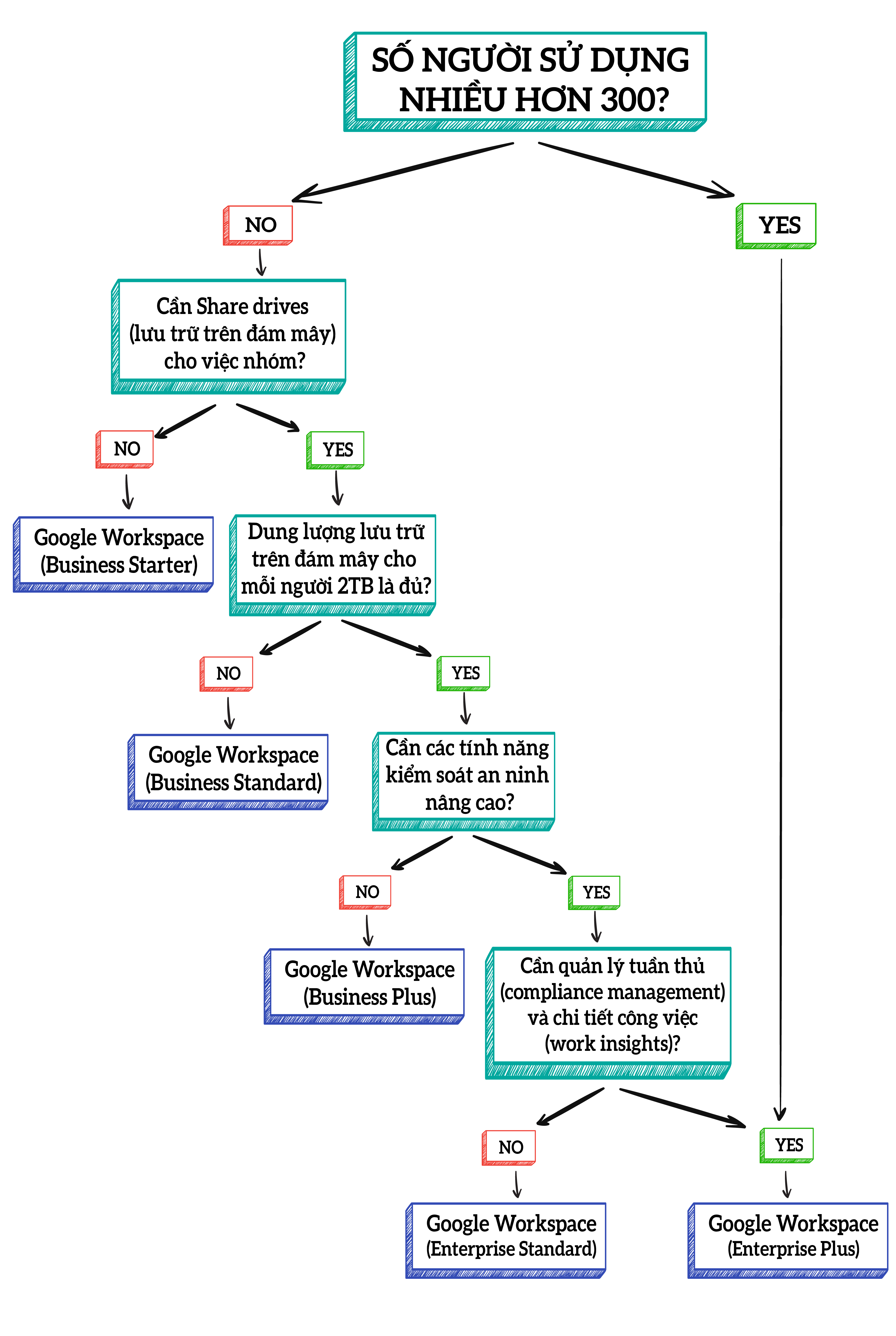 Bảng giá Google Workspace 2023 (Gsuite cũ) | Email doanh nghiệp Google ...
