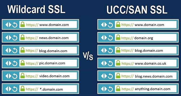 Phân Loại Chứng Chỉ SSL Dựa Trên Các Tiêu Chí Khác Nhau
