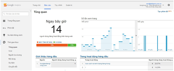 Kiểm tra lượng truy cập website bằng google - Thống kê truy cập