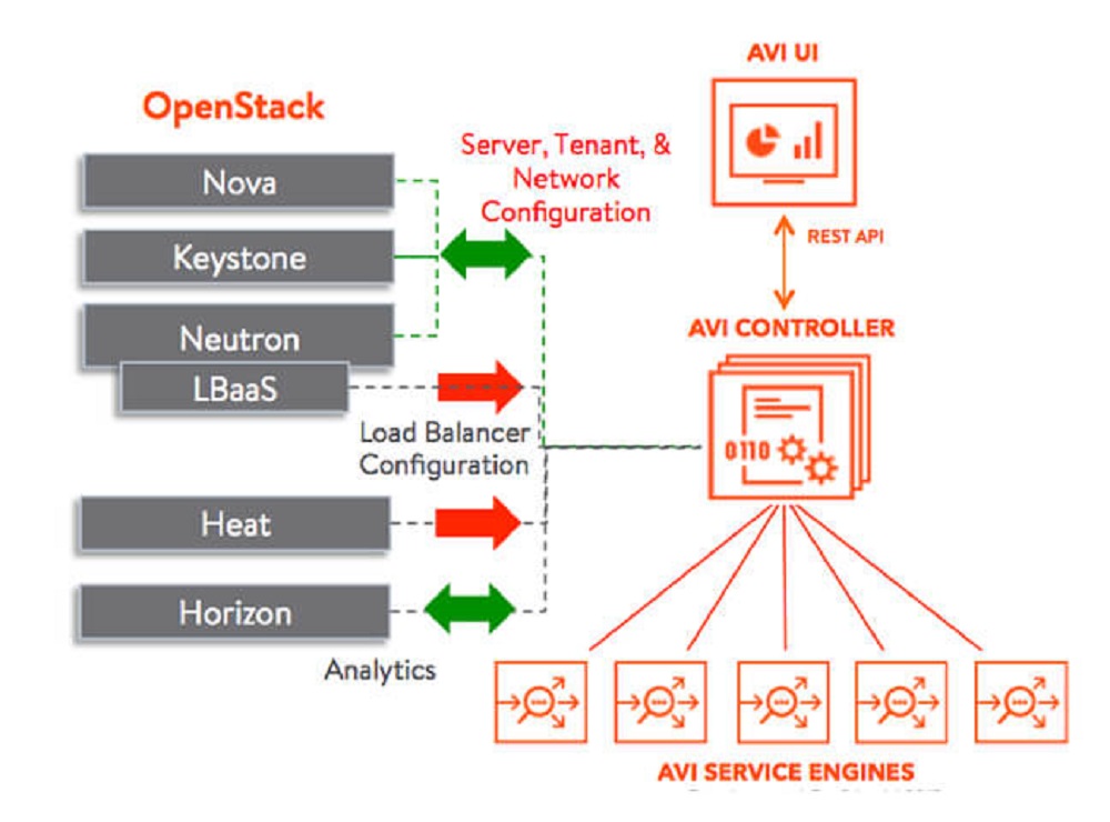 Openstack - hệ thống mã nguồn mở phổ biến nhất hiện nay