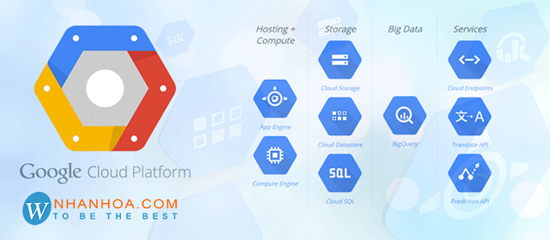 Google Cloud Platform là gì? Giúp bạn quản lý doanh nghiệp đơn giản ...