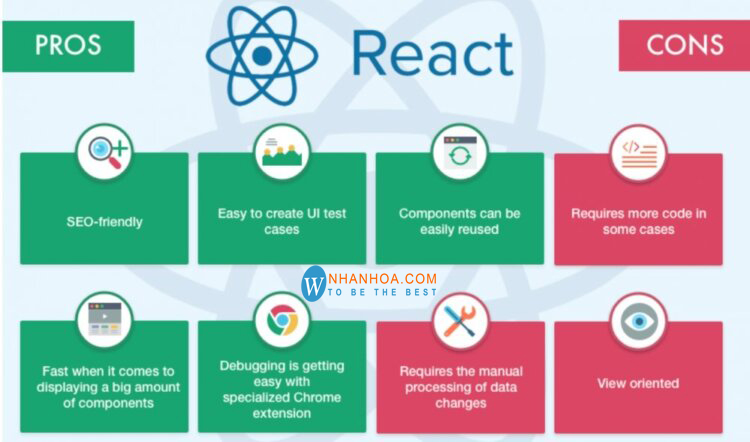 React là gì? Cách thức hoạt động? Lợi ích sử dụng?