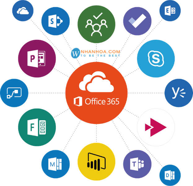 Office 365 là gì? Điều gì làm nên sự khác biệt của Office 365