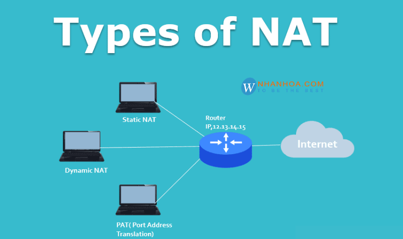 NAT là gì? NAT có cơ chế hoạt động như thế nào?