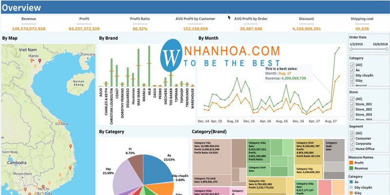 Tableau là gì? Cách sử dụng Tableau