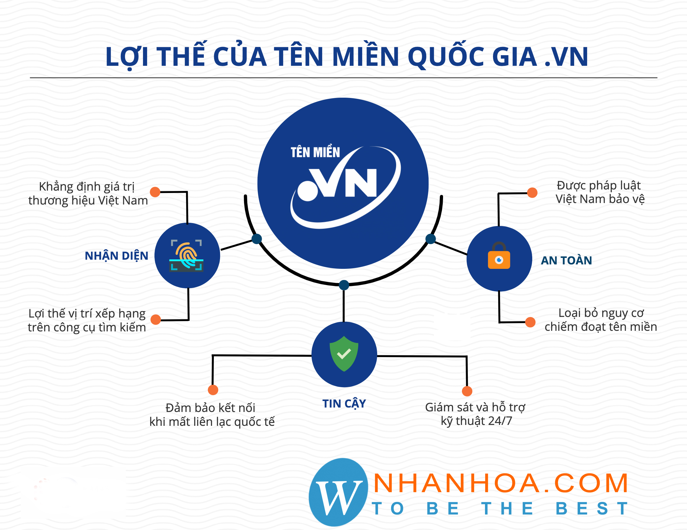 VNNIC là gì? VNNIC - viết tắt của Trung tâm Internet Việt Nam