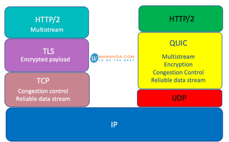 Khắc phục lỗi Err_SSL_Version_Or_Cipher_Mismatch trong vòng [1 NỐT NHẠC]