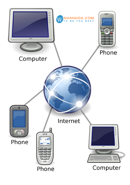 SIP là gì? Giao thức SIP được tạo nên từ giao thức nào?
