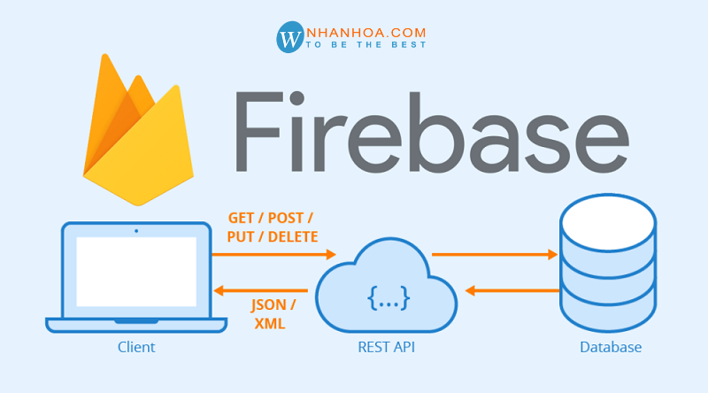 Firebase là gì? Firebase có những ưu điểm và hạn chế nào cần lưu ý?