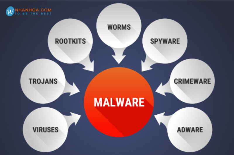 Win32 Malware-gen là gì? Làm sao để diệt được loại virus này một cách ...