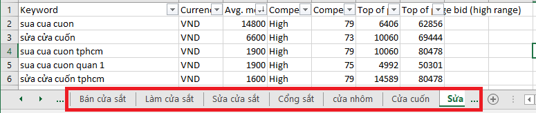 STP là gì? Hướng dẫn tối ưu mô hình chiến lược STP trong Google Ads