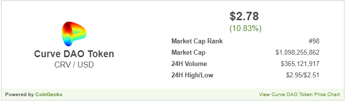CRV Coin là gì? Những điều cần lưu ý khi đầu tư vào CRV Coin