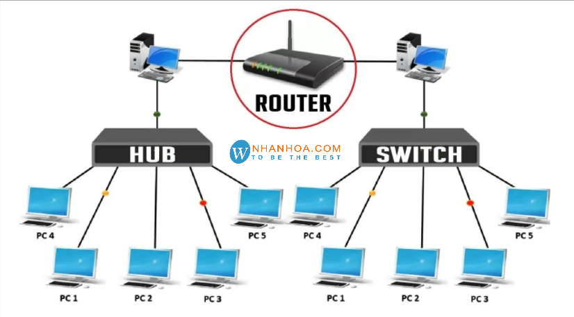 Hub là gì? Tại sao nên dùng Hub để cắm mạng?