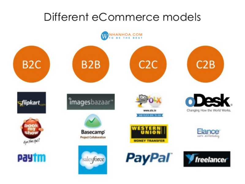 C2C là gì? [LỢI ÍCH] khi sử dụng mô hình C2C trong kinh doanh