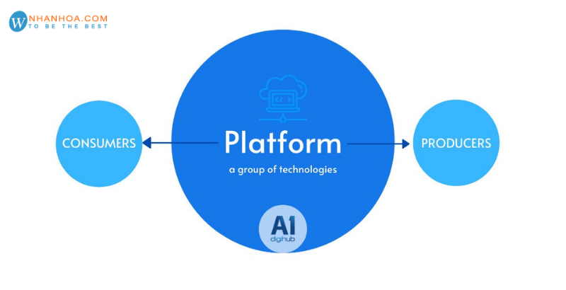 Platform là gì? TỔNG HỢP những Platform phổ biến nhất trên thị trường ...