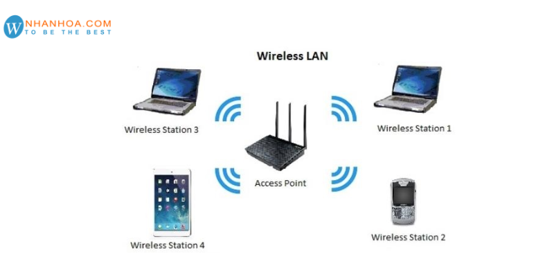 Network là gì - [TỔNG QUAN NHỮNG ĐIỀU CẦN BIẾT]