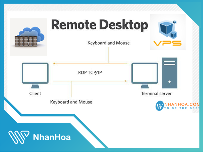 Hướng dẫn truy cập và sử dụng remote desktop VPS chi tiết nhất