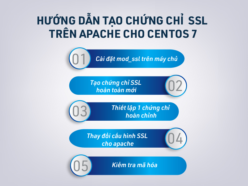 Tạo chứng chỉ SSL trên Apache cho CentOS 7 [HƯỚNG DẪN 5 BƯỚC CHI TIẾT]