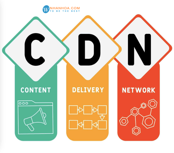 CDN là gì? CDN thường được sử dụng cho những Website nào?