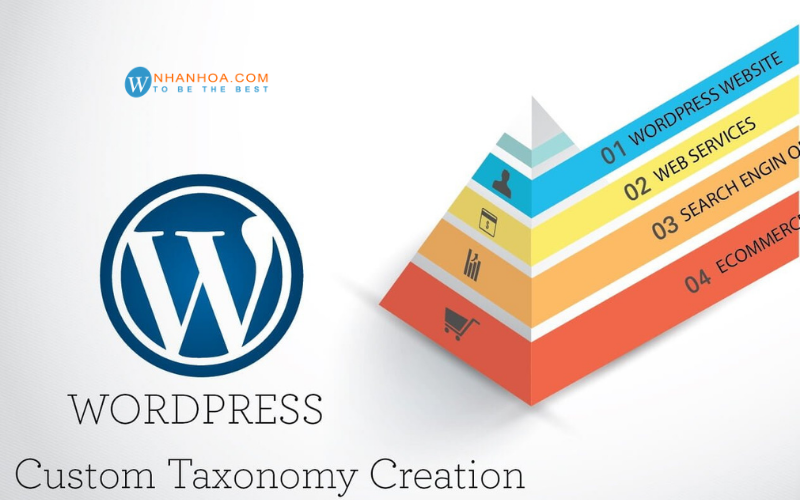 Taxonomy là gì? Làm thế nào để Custom Taxonomy WordPress?