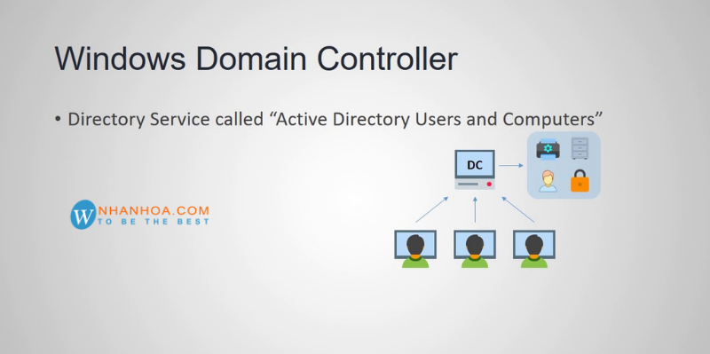 Domain Controller là gì? Hướng dẫn triển khai Domain Controller theo ...